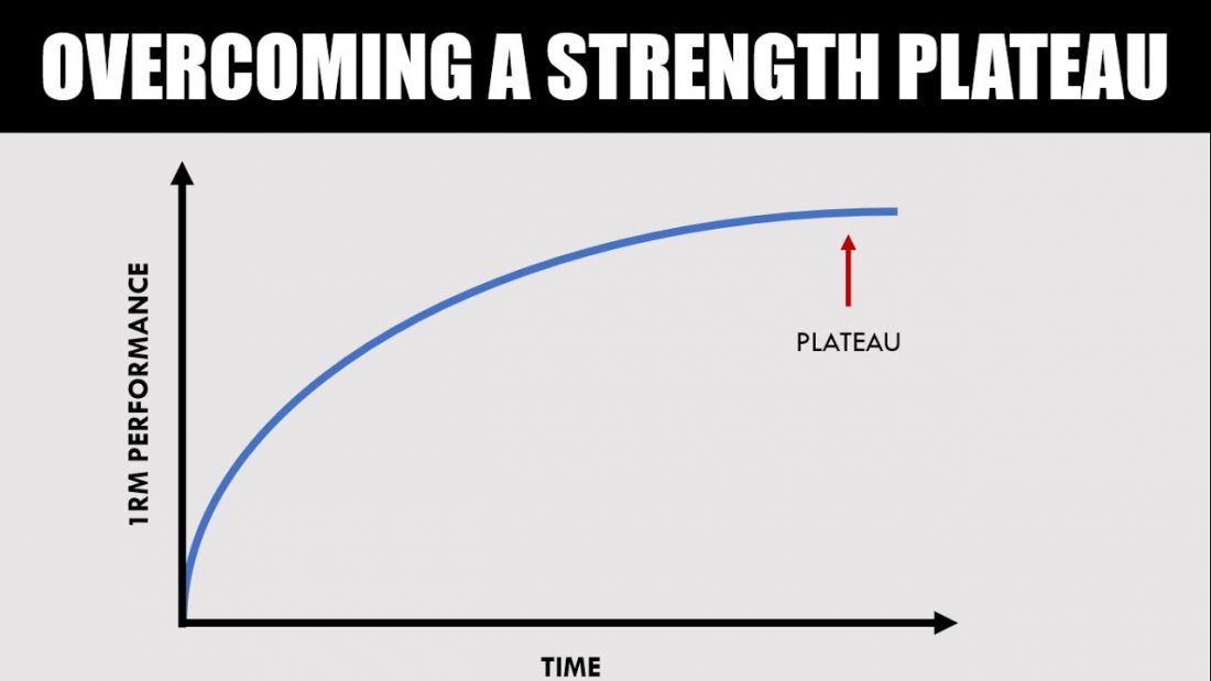 How coaches can overcome a training plateau