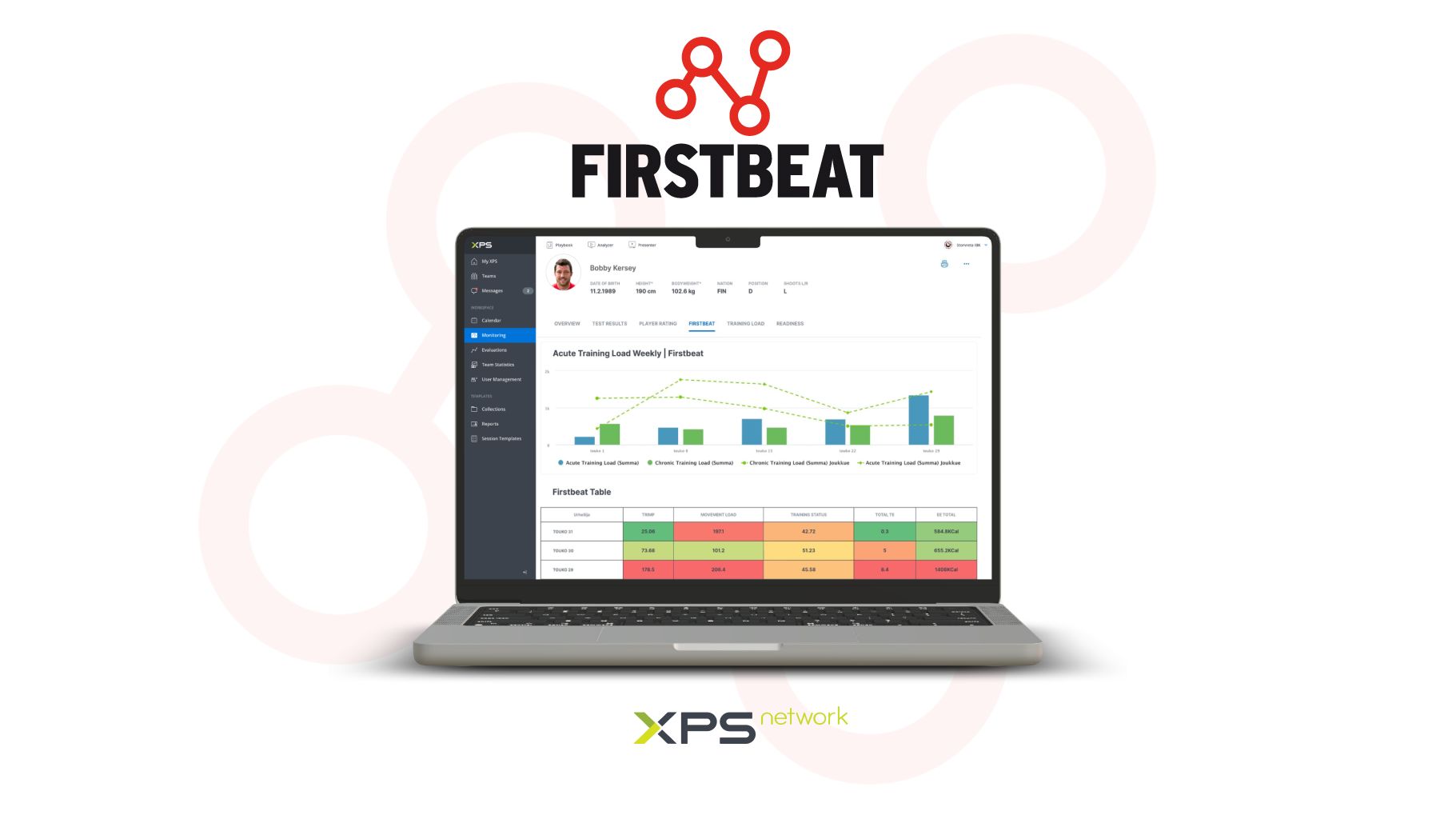 New Integration! We team up with Firstbeat